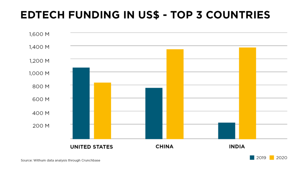 Back to School: The Impact of EdTech in Today’s Digital World